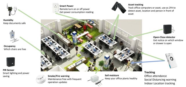 Example Solution – Smart office solution – AVIoT Systems Pte Ltd